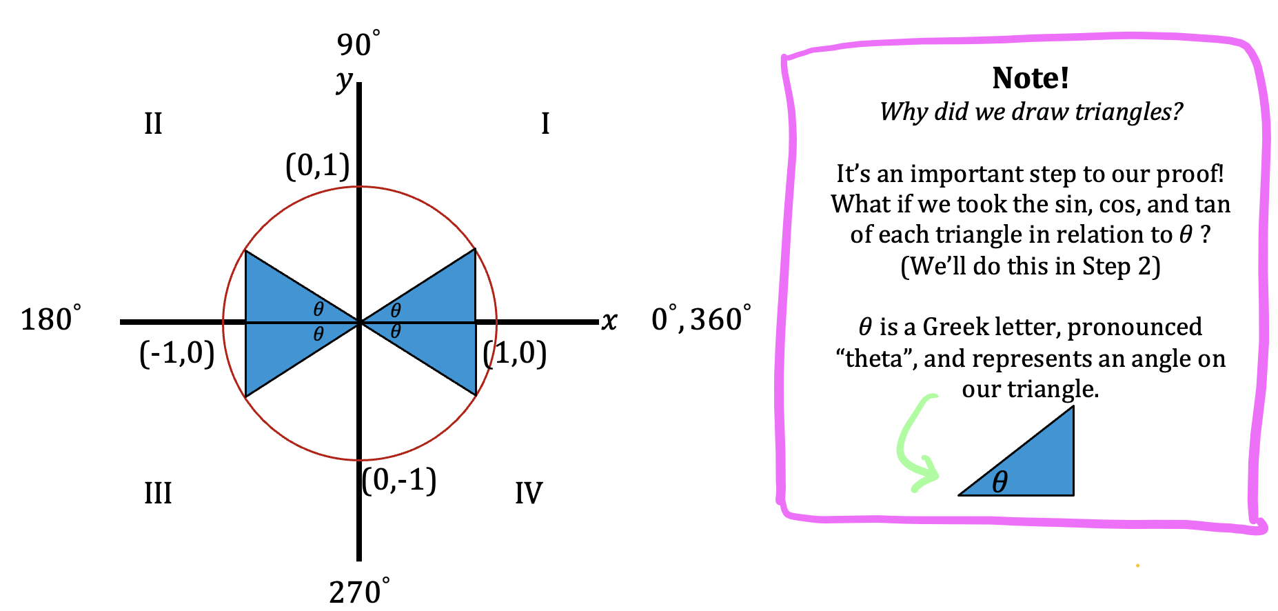 What is Trigonometry - Math Lessons