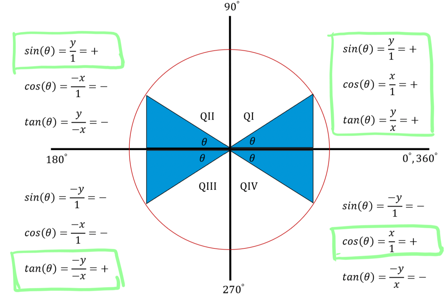 What is Trigonometry - Math Lessons