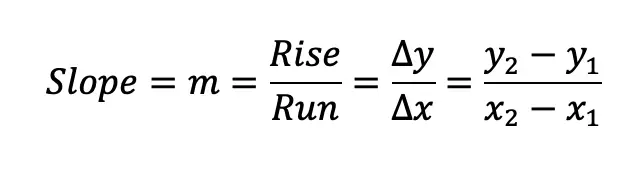 Average Rate of Change Over Interval - Math Lessons