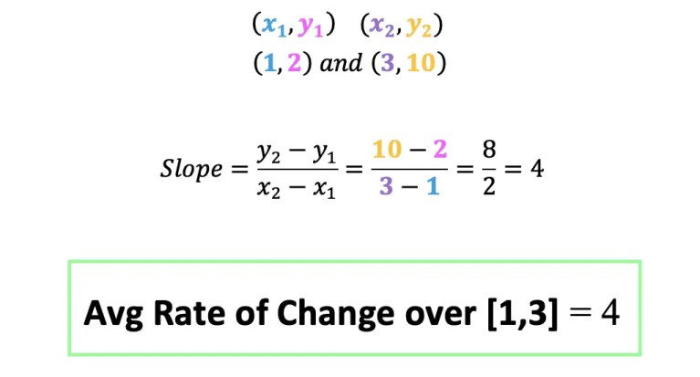 Average Rate of Change Over Interval - Math Lessons