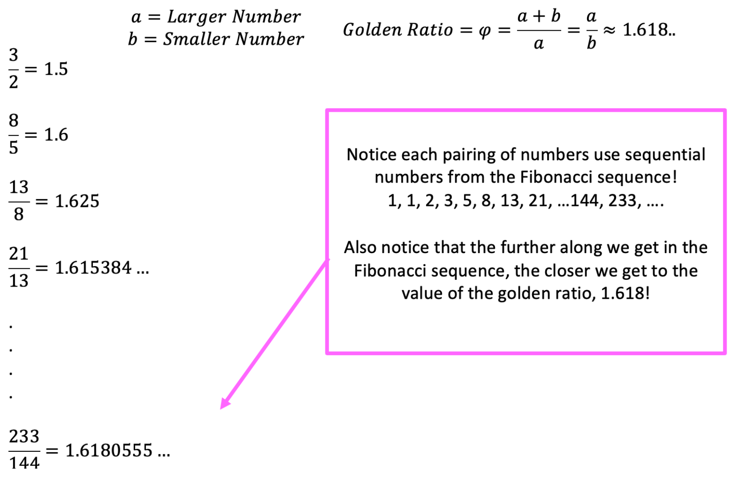 Fibonacci Sequence - Math Lessons