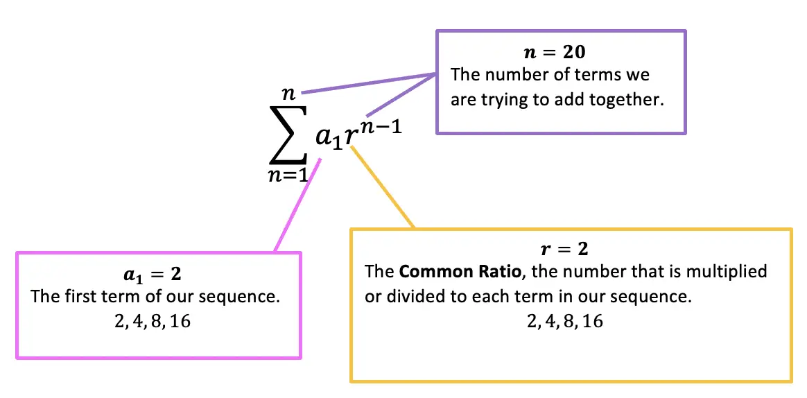 Finite Geometric Series - Math Lessons