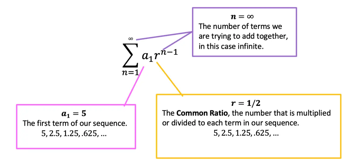 Infinite Geometric Series Formula - Math Lessons
