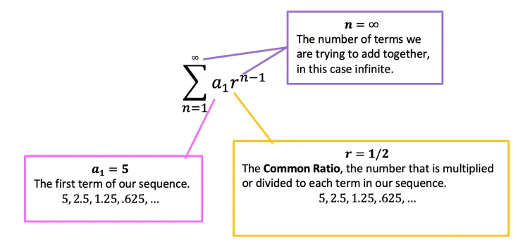 Infinite Geometric Series Formula - Math Lessons